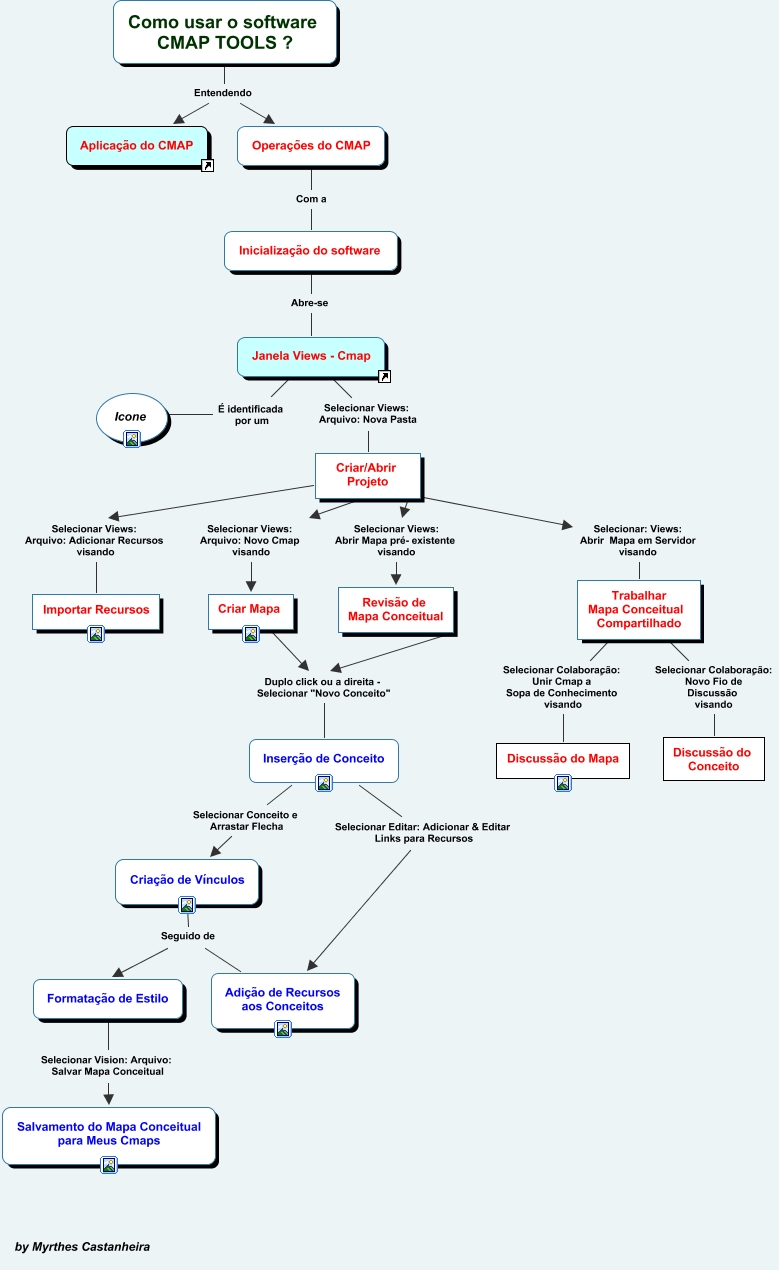 1 - Criando Mapa Conceitual - Como usar o software CmapTools?
